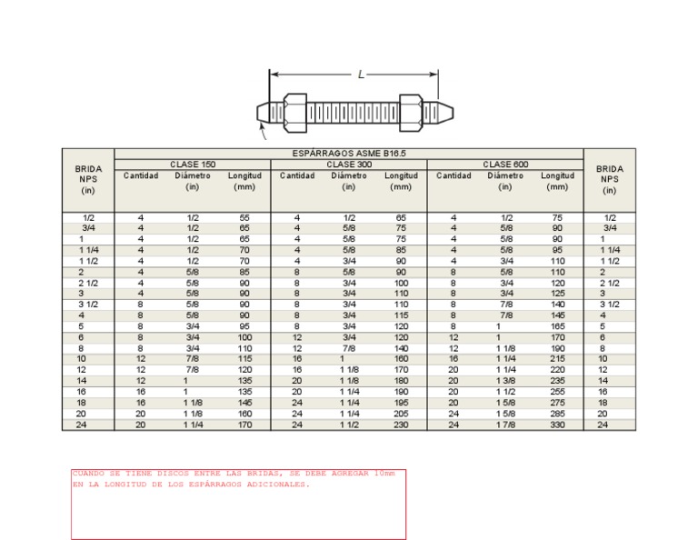 TABLA LONG. ESPARRAGOS_ASME B16.5 | PDF | Ingeniería mecánica | Plomería
