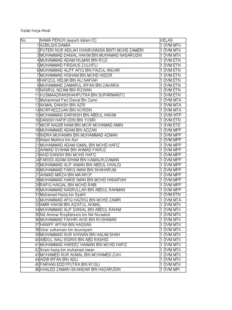 Senarai Nama Kokurikulum Tahun 1 DVM | PDF