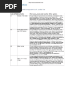 MAN ECU EDC7 Engine Fault Codes List PDF | PDF | Fuel Injection ...