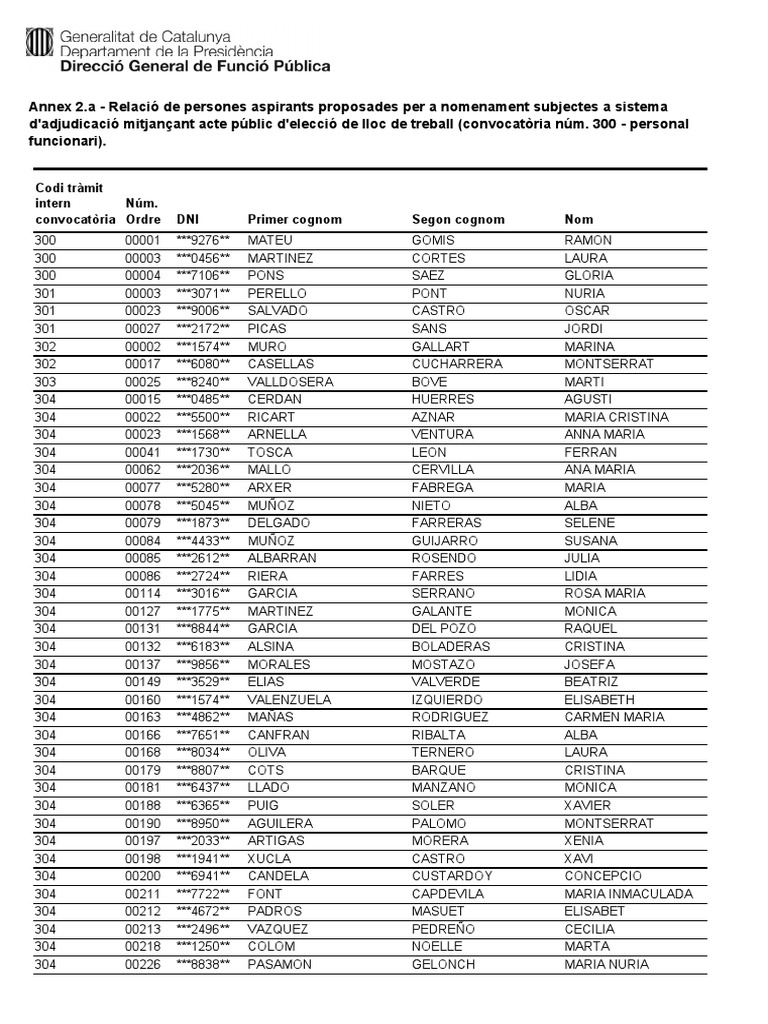 Annex 2a Adjudicacioacteeleccio 300 | PDF