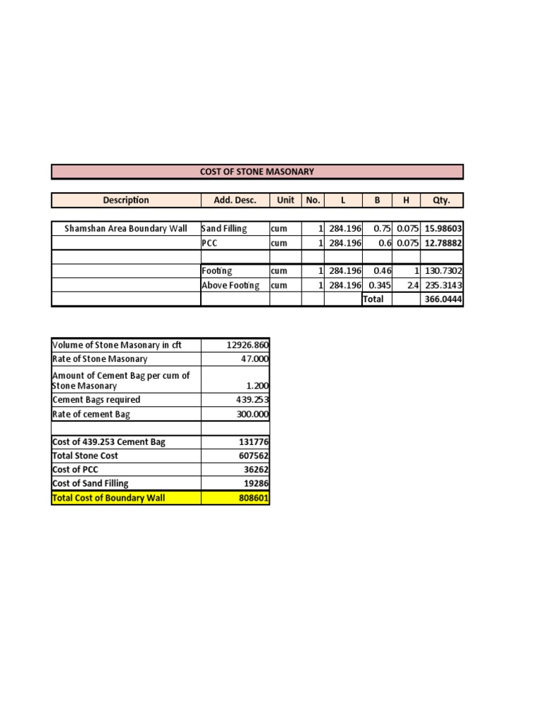 Stone Masonry Cost Estimate Breakdown | PDF