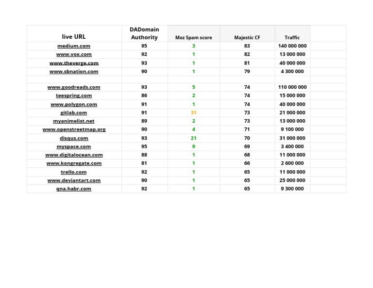 Example Backlinks - Sheet1 | PDF