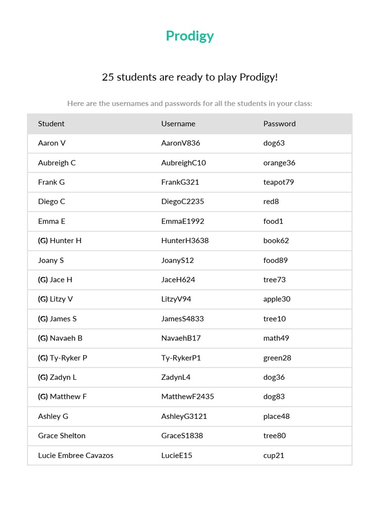 Prodigy Login Info 86119024 1513013796 | PDF | Computing | Data Model