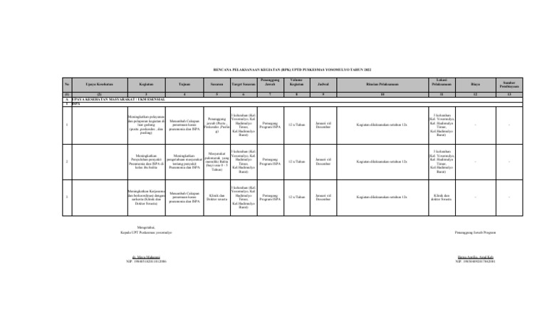RPK Program ISPA 2022 - 2023 | PDF