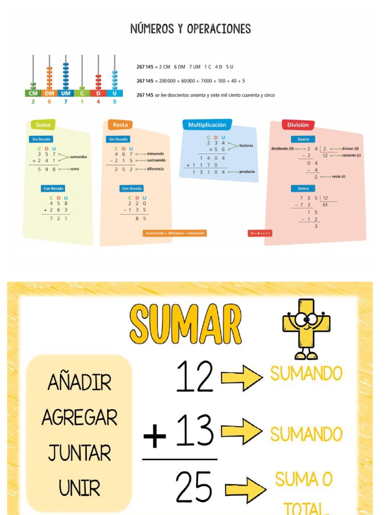 Operaciones Básicas | PDF
