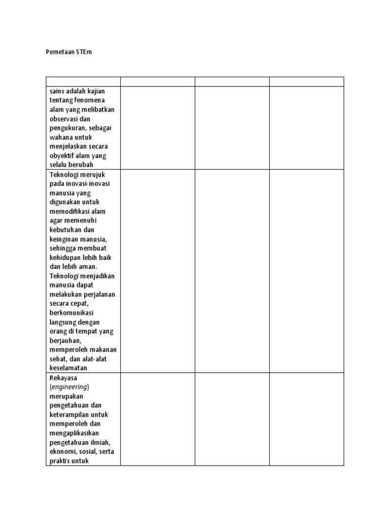 Integrasi STEM dalam Kurikulum 2013 | PDF | Sains & Matematika | Komputer