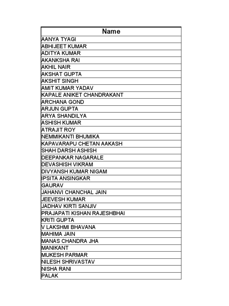 Ekagra Mandatory List | PDF