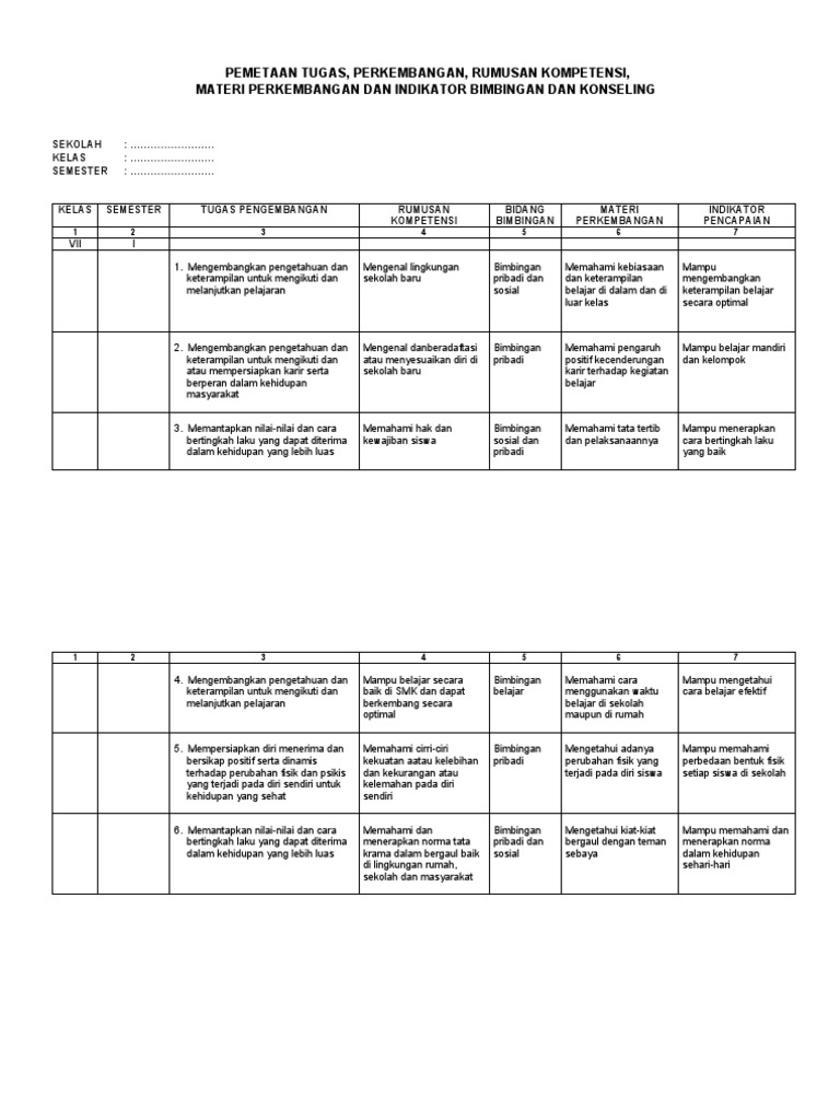 Pemetaan Tugas Kelas Vii | PDF