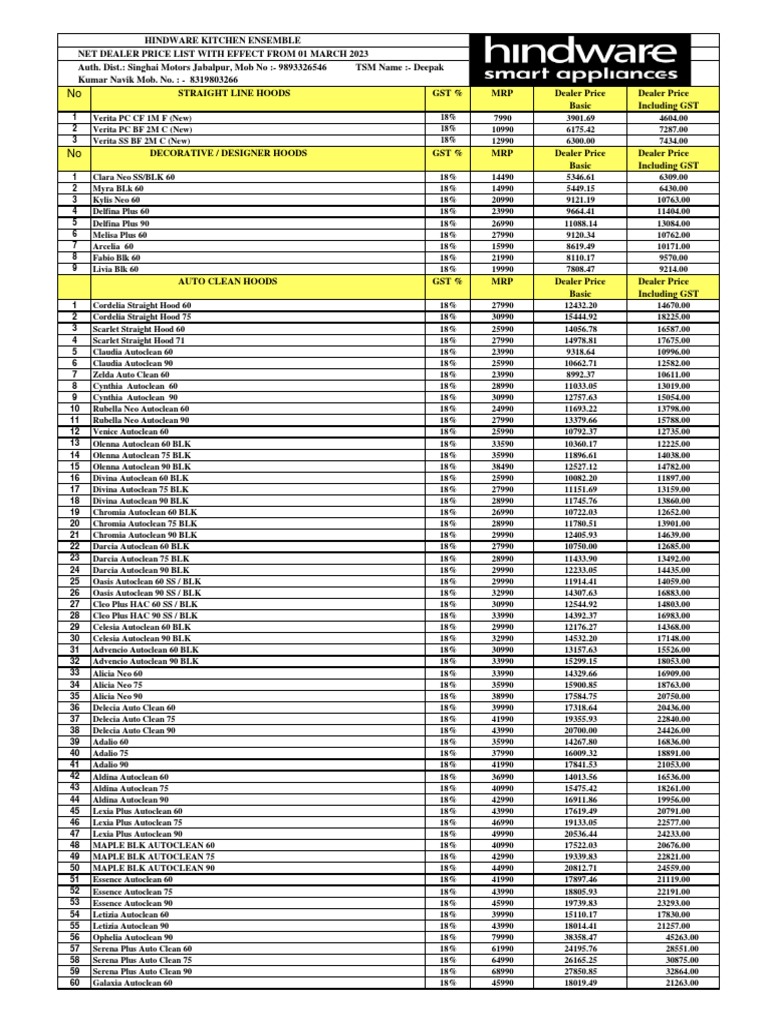 Dealer Price List 01 March 2023 Singhai | PDF