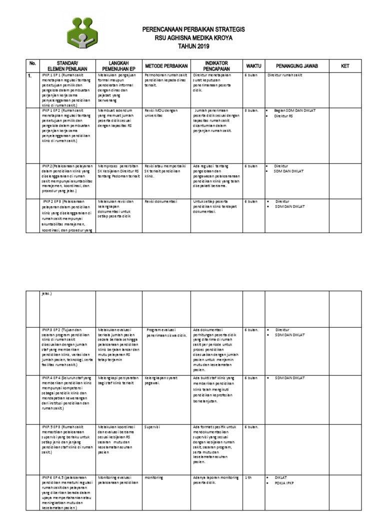 PPS AKREDITASI POKJA IPKP | PDF
