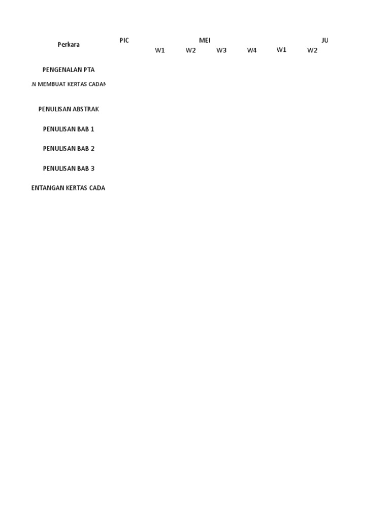 Carta Gantt Pelaksanaan Pta | PDF