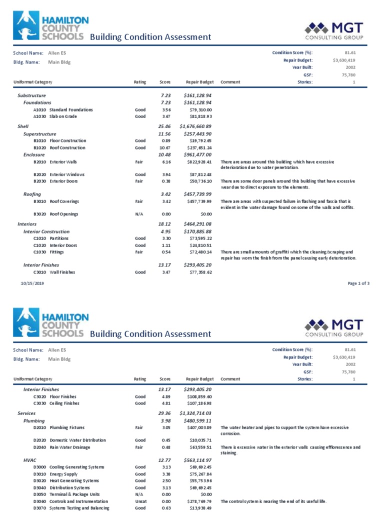 MGT Building Assessment Scores For Hamilton Co. Schools (2019) | PDF | Wall | Plumbing