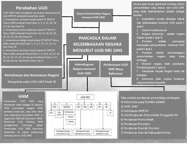 Mindmap Pendidikan Pancasila | PDF Mindmap Pendidikan Pancasila | PDF
