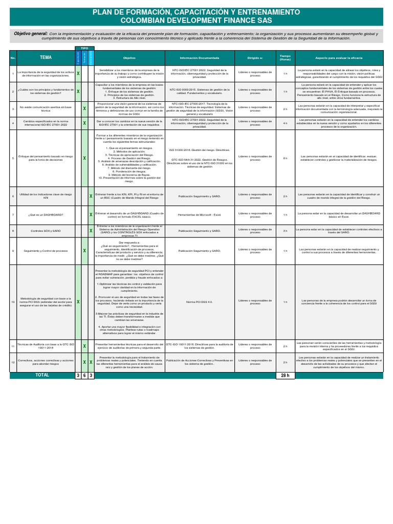 Plan de Formación, Capacitacion y Entrenamiento | PDF | La seguridad informática | Seguridad