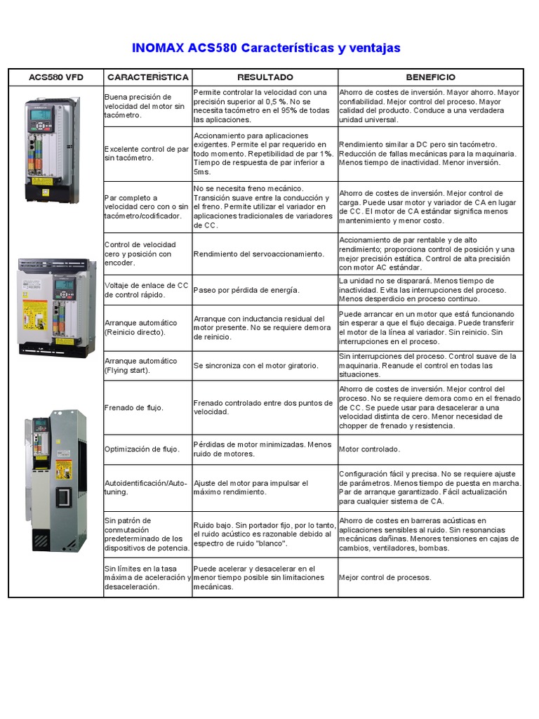 Acs Variador de Velocidad Ficha Tecnica | PDF