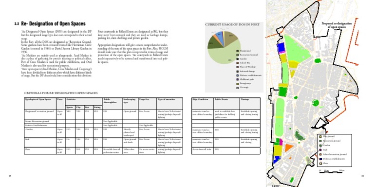 Hierarchy of Open Spaces | PDF | Urban Planning