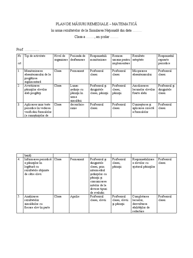 Plan de Masuri Remediale Matematica | PDF