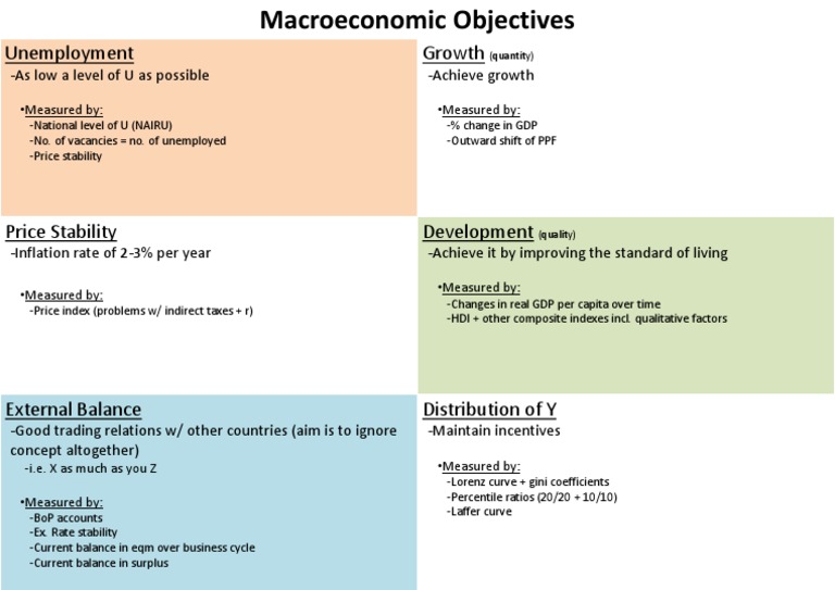 (ECO) Macro Economic Objectives | PDF | Business | Finance & Money ...