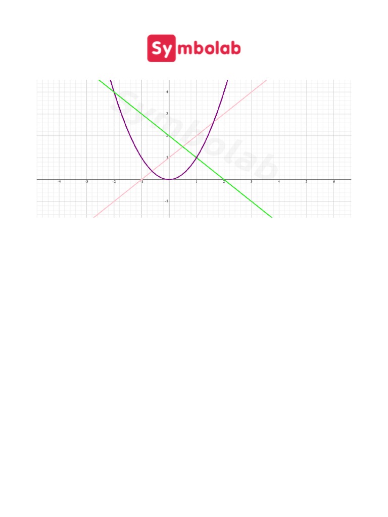 Symbolab - Graphing Calculator | PDF