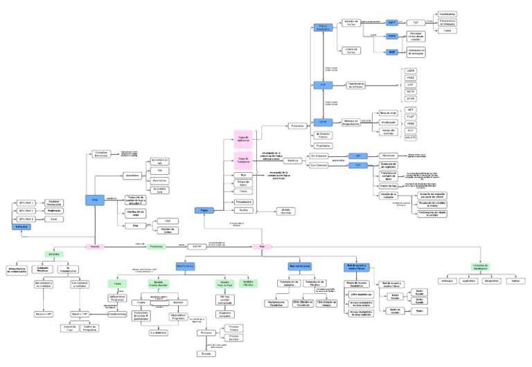 Mapa Conceptual Capitulos 1, 2 y 3 | PDF