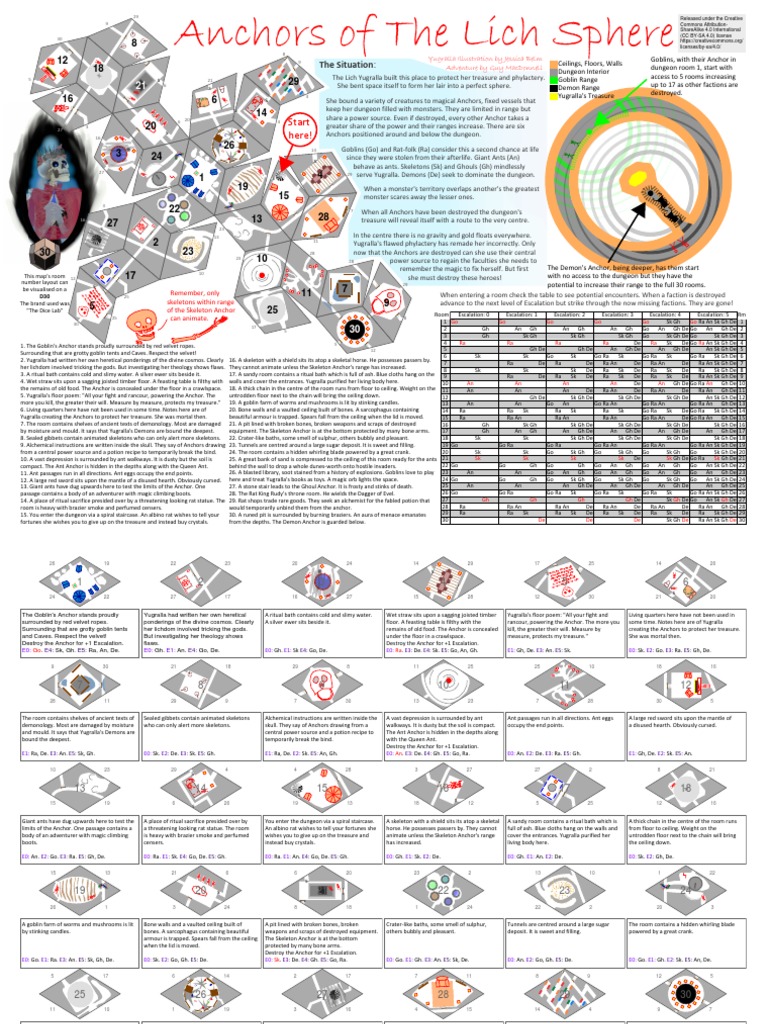 Anchors of The Lich Sphere (System Neutral) | PDF