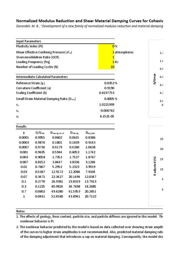 Shear Modulus Reduction and Damping Curves | PDF