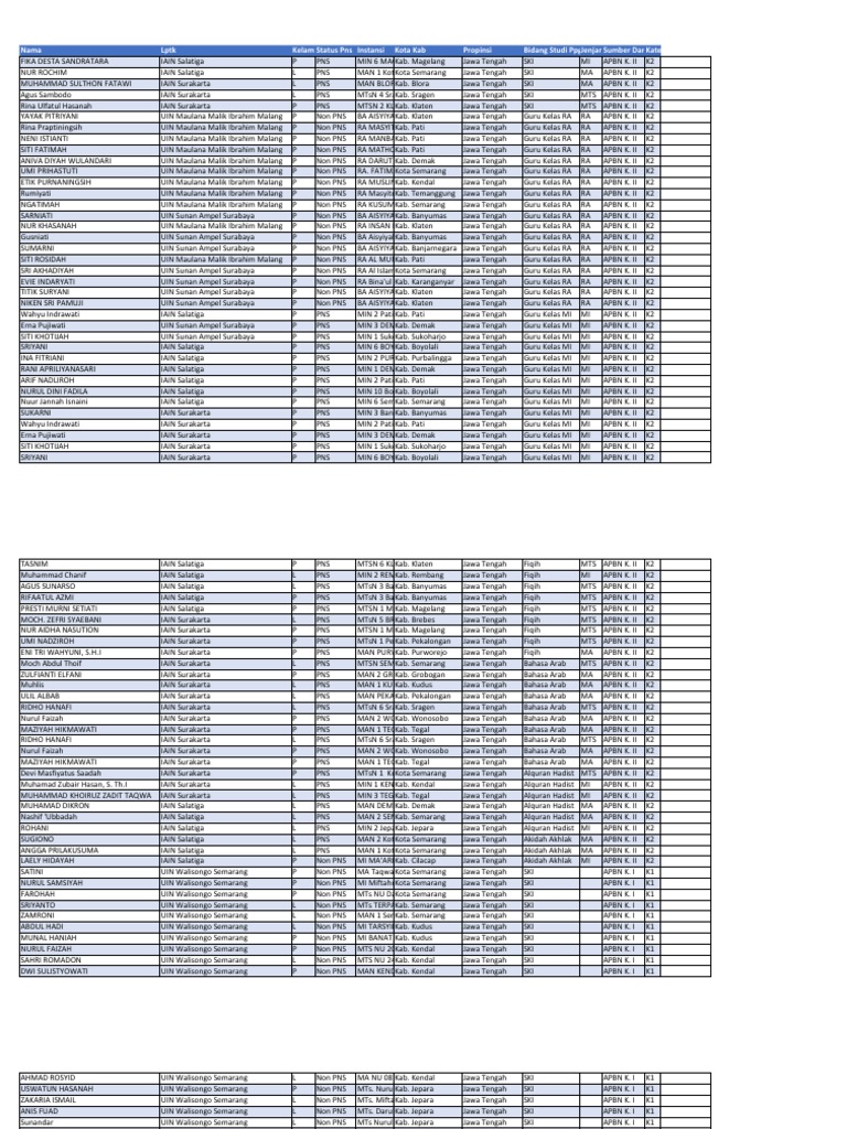Hasil Ploting PPG PAI Madrasah Batch 2 - Jateng | PDF