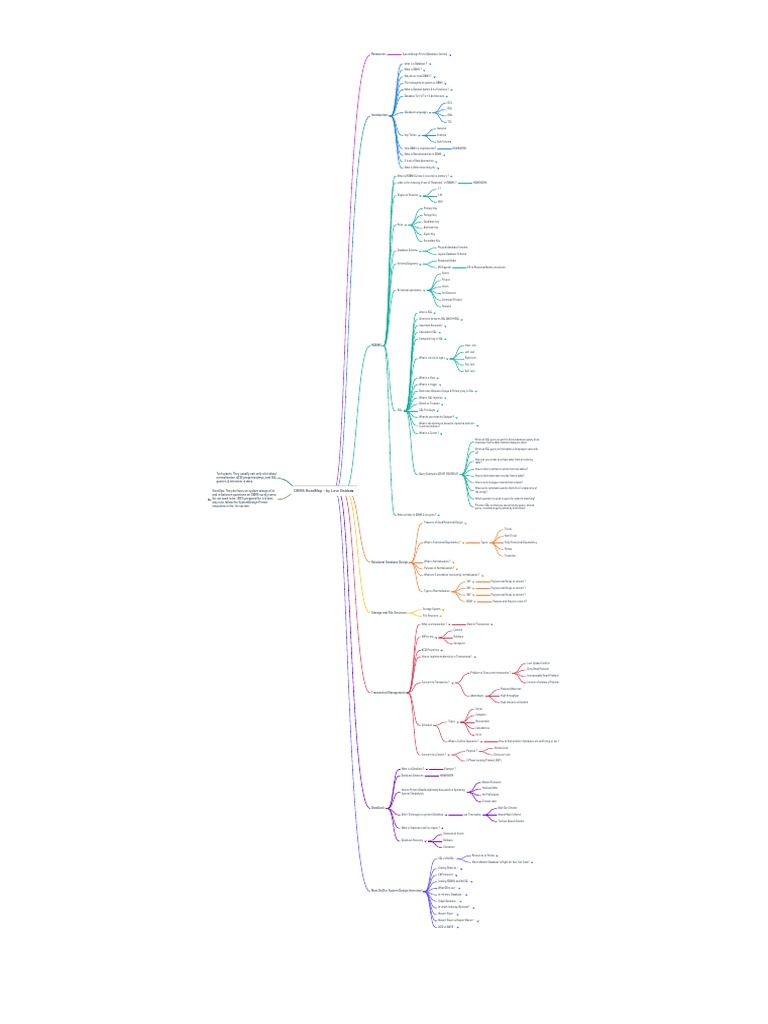 DBMS RoadMap - by Love Babbar | PDF