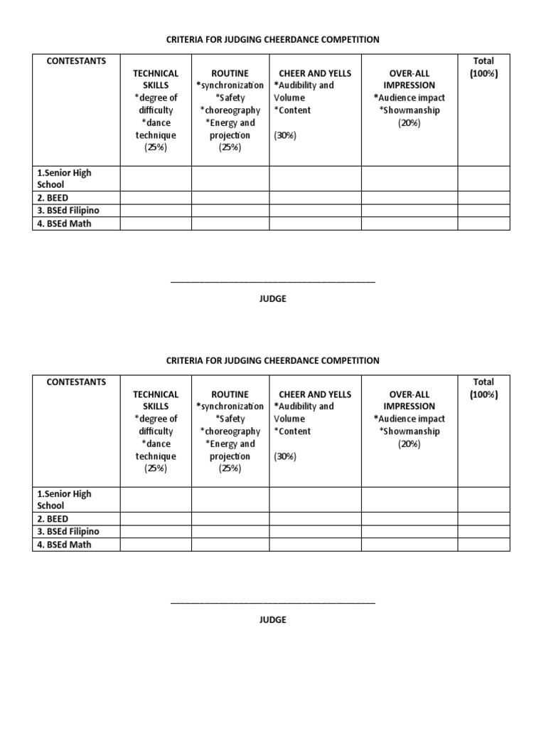 Cheerdance Competition Judging Criteria | PDF | Cheerleading ...