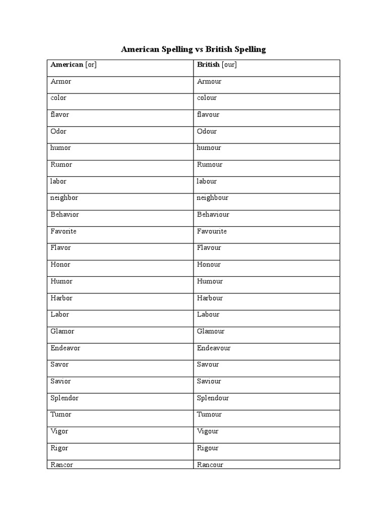 American Spelling Vs British Spelling | PDF | Foreign Language Studies