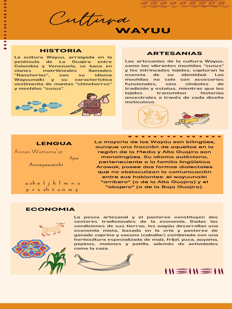 Cultura Wayuu infografia | PDF