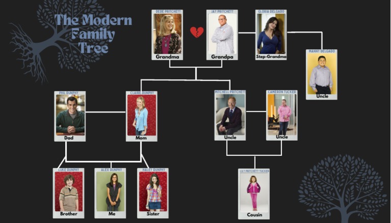 Blue Black & White Photographic Family Tree Graph | PDF