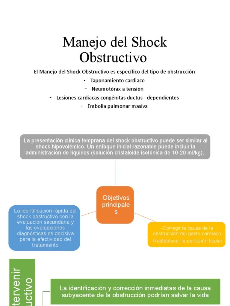 Manejo del Shock Obstructivo | PDF