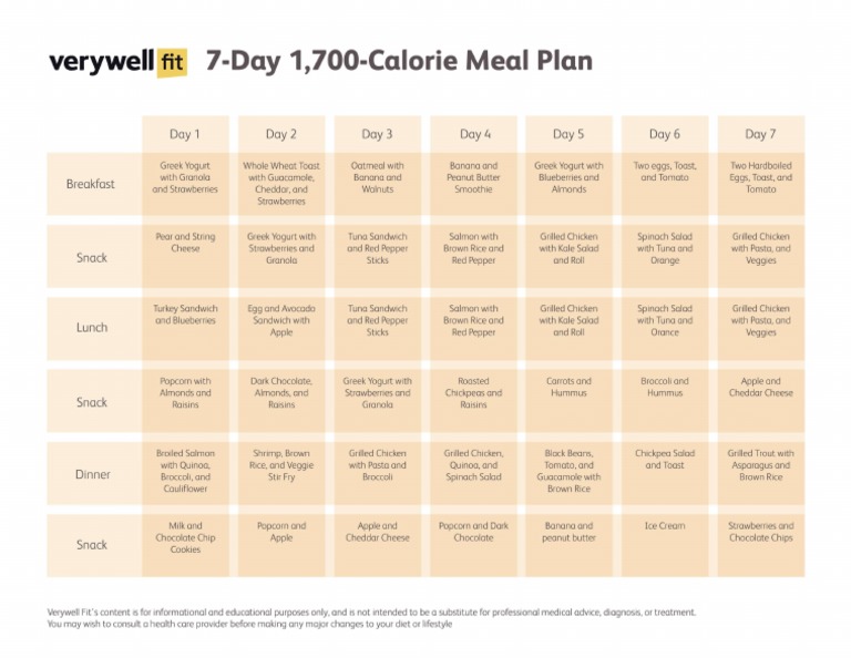 Meal Plan Ideas 1700-Calories | PDF