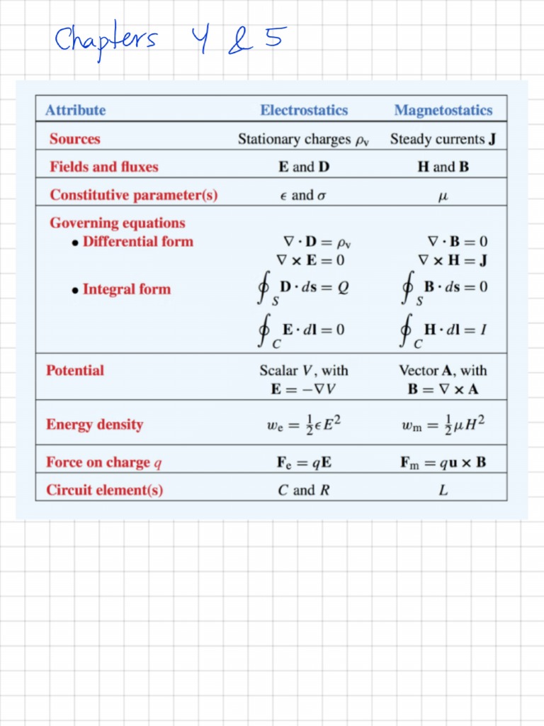 Electromagnetic Chapter5 Part1 | PDF