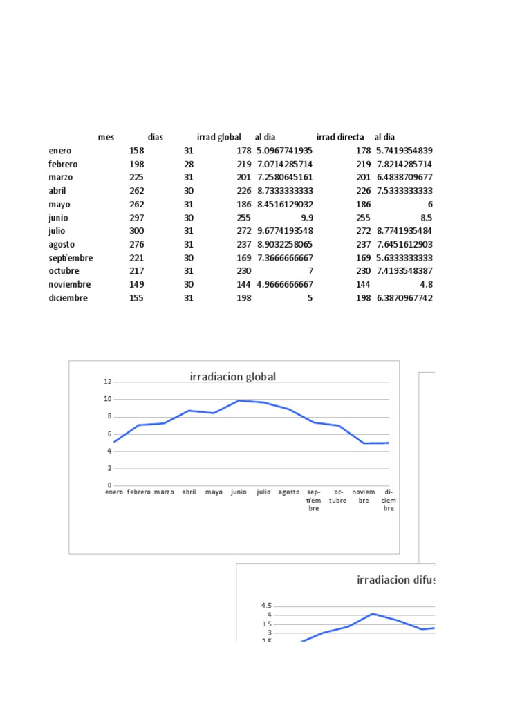 Irradiacion Monterrey | PDF