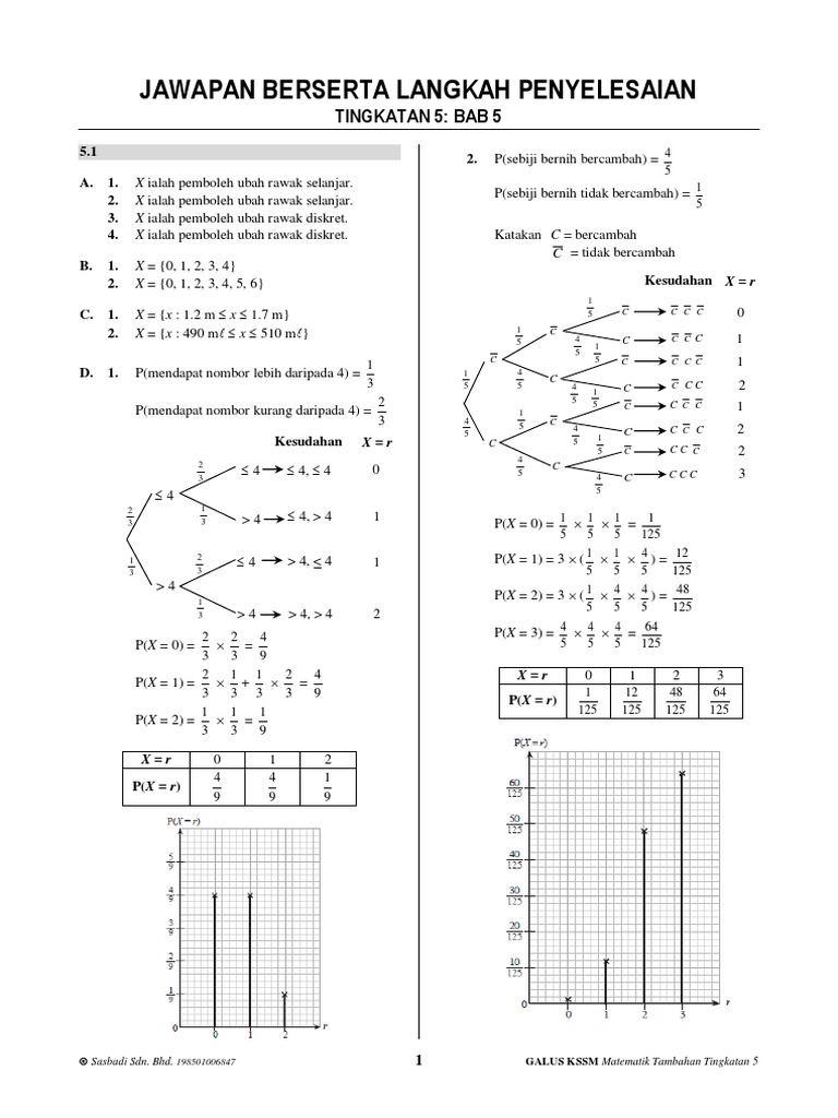 05 Jaw Lengkap GALUS MT Ting 5 Bab 5 | PDF