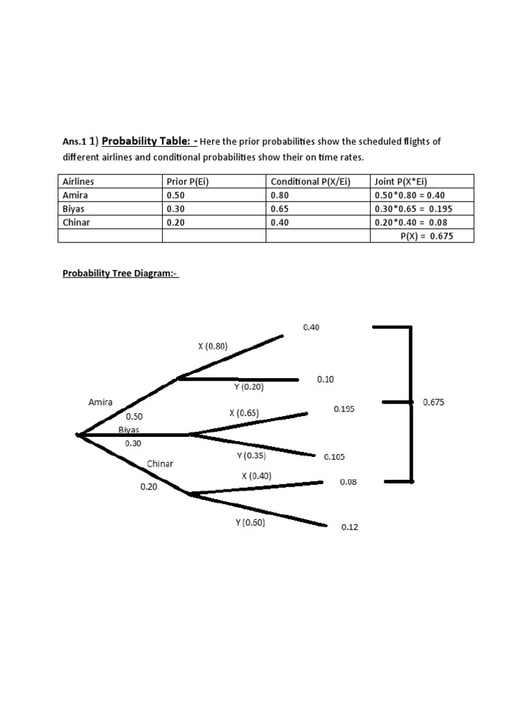 Decision Science - Assignment | PDF | Errors And Residuals | Dependent And Independent Variables
