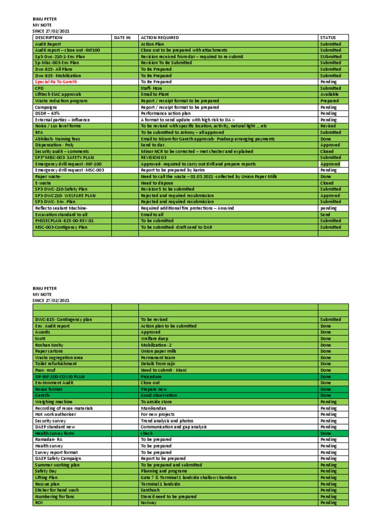 To Do List For Pending Issues | PDF