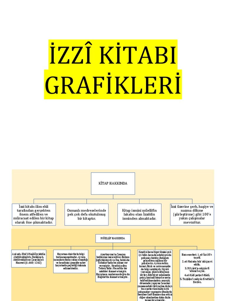 Izzi Kitabı | PDF