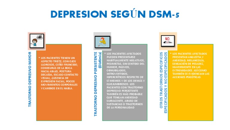 Depresion Según Dsm-5 | PDF | Trastorno depresivo mayor | Depresión ...