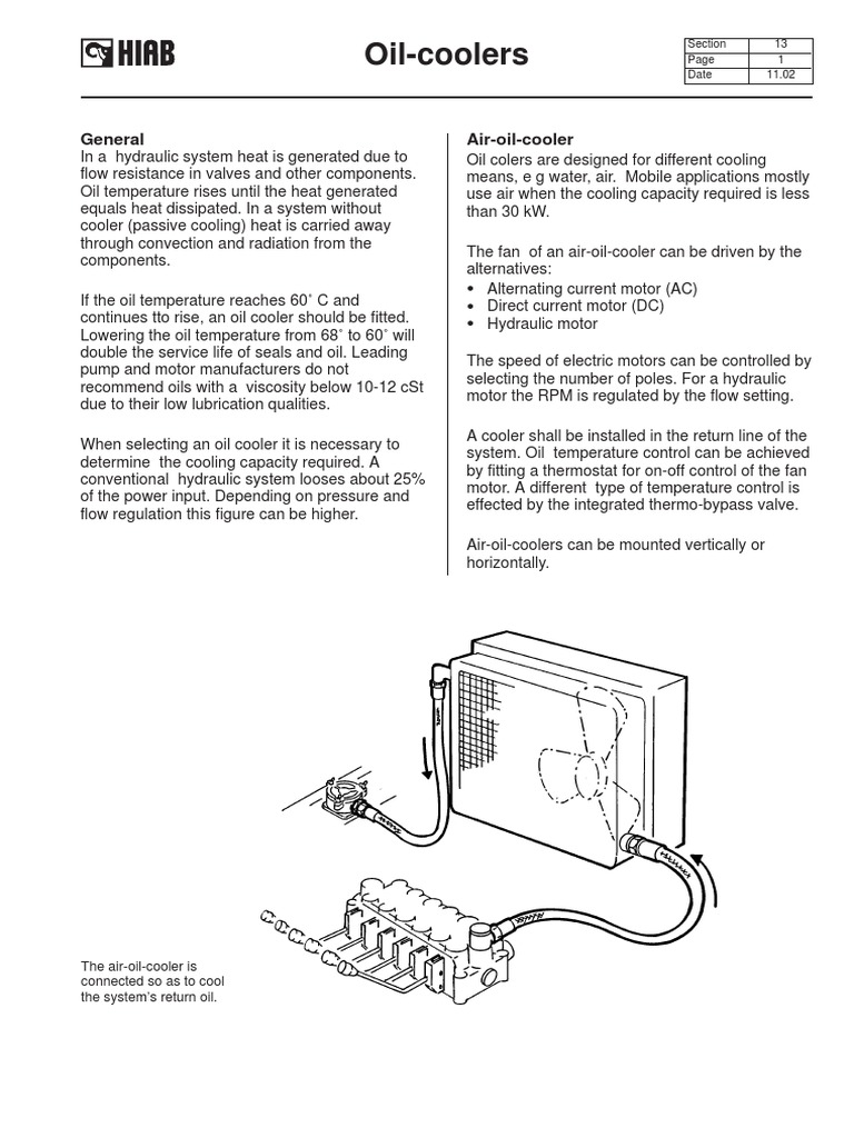 Oil Coolers | PDF