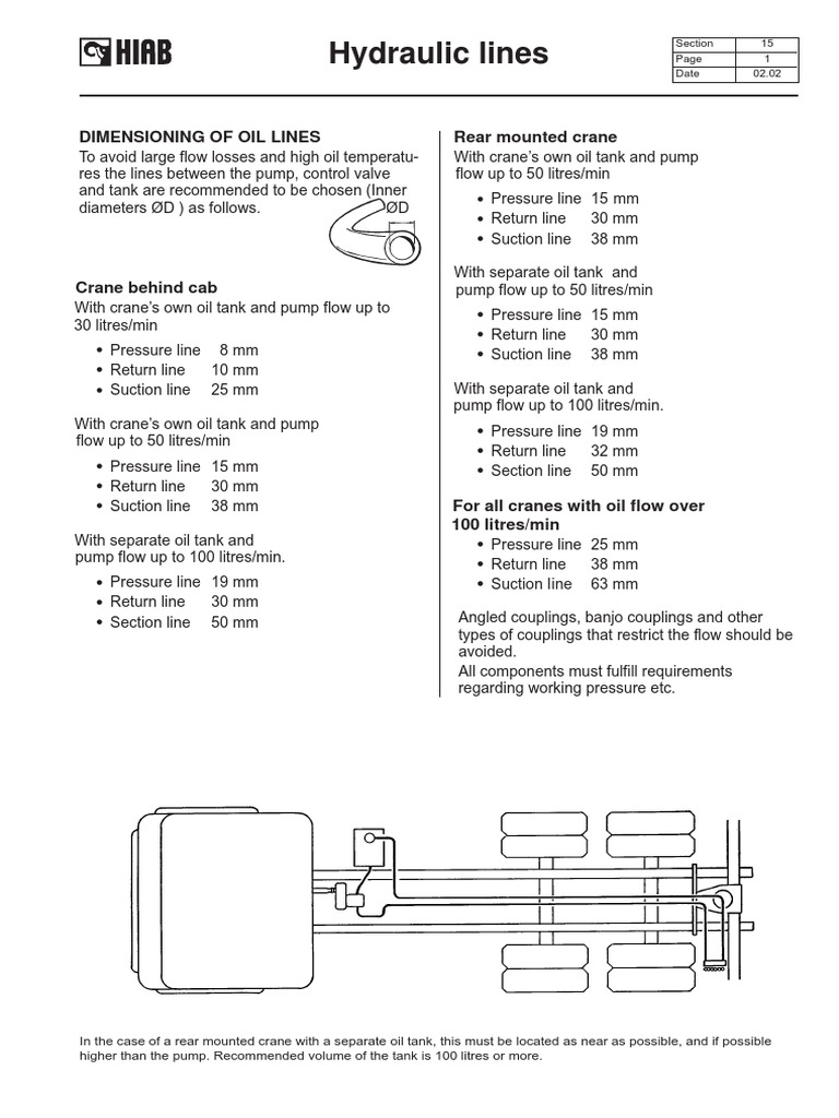 Hydraulic Lines | PDF