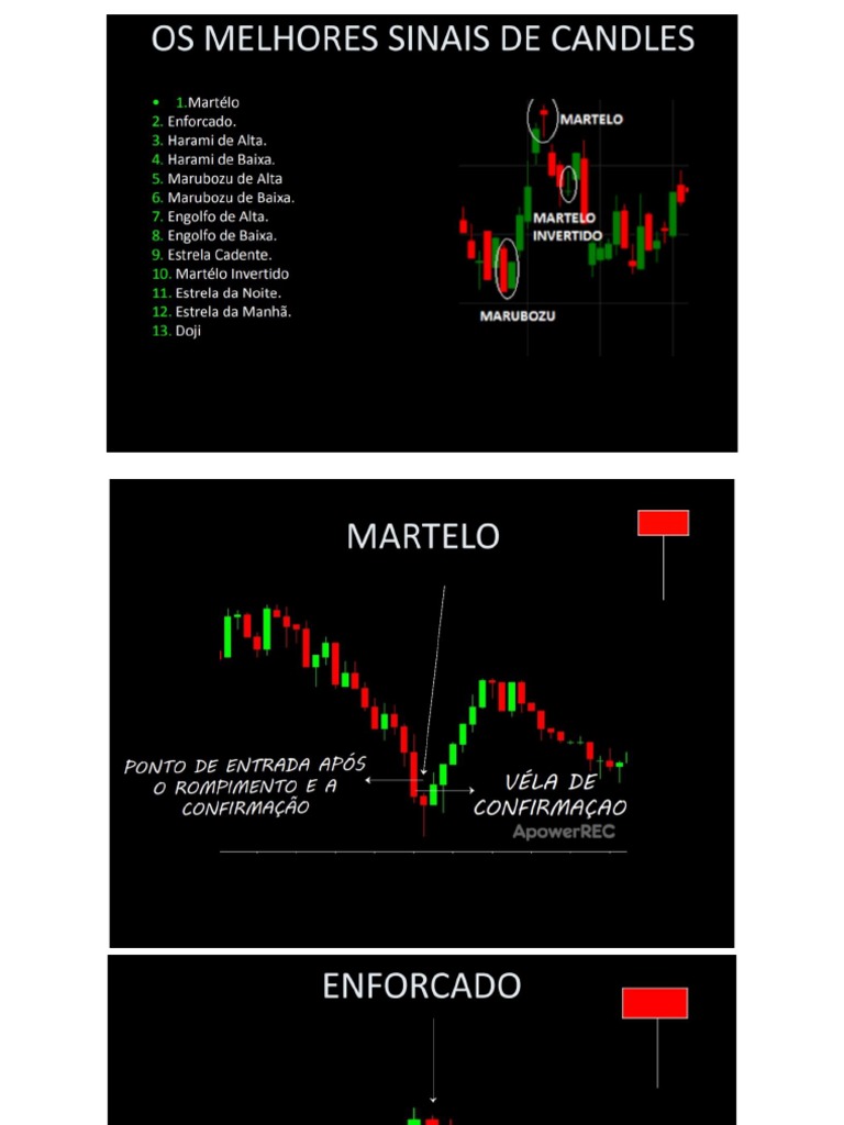 Padrões de Candle | PDF
