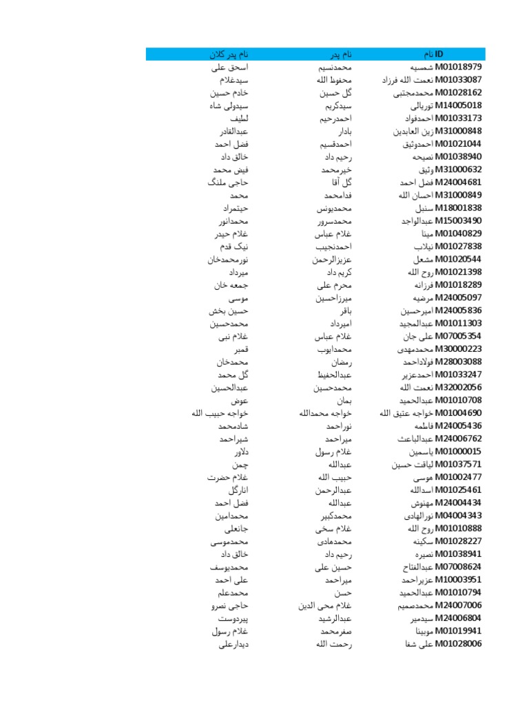 Kankor Results 1399 | PDF