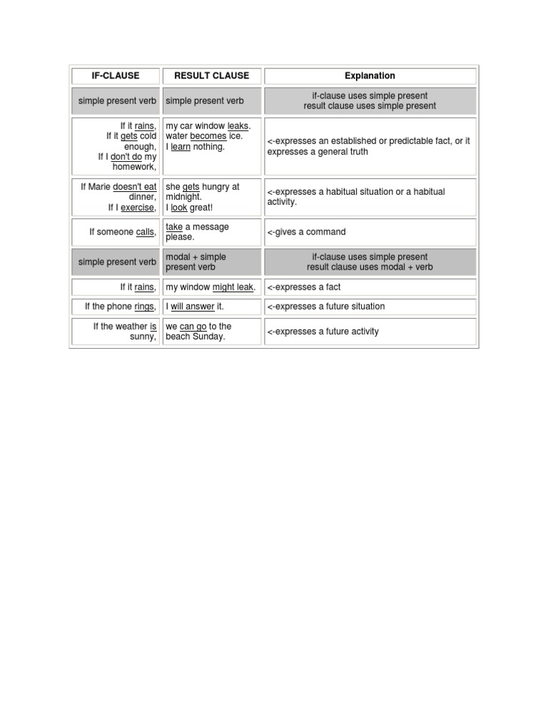 If-Clause Result Clause Explanation | PDF