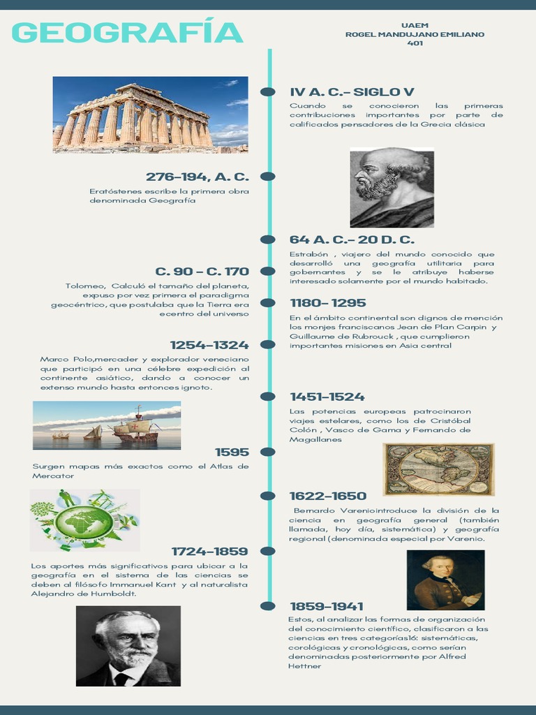 Linea Del Tiempo Geografia | PDF Linea Del Tiempo Geografia | PDF