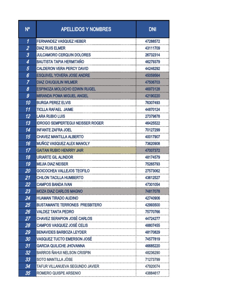 Lista de Personal y Cargos 2023 | PDF