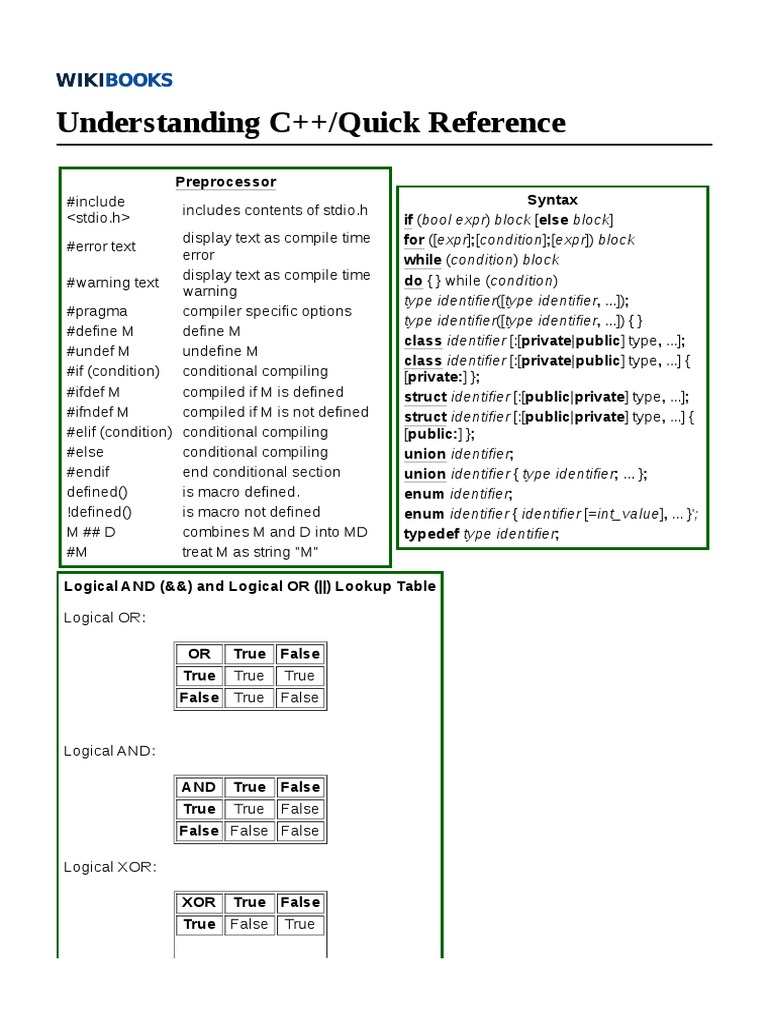 Understanding C++ Quick Reference | PDF | Programming Paradigms | Software