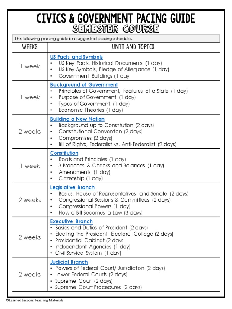 Civics & Government Pacing Guide | PDF | Politics
